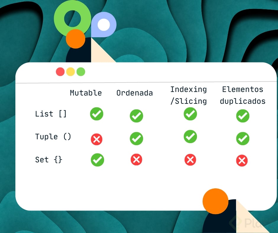 Lists vs. Tuples vs. Sets - Platzi Lists vs. Tuples vs. Sets - Platzi
